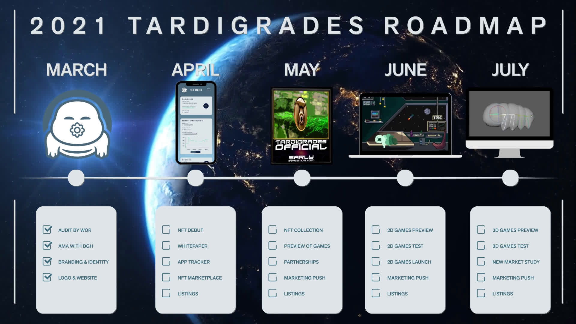 TRDG ROADMAP