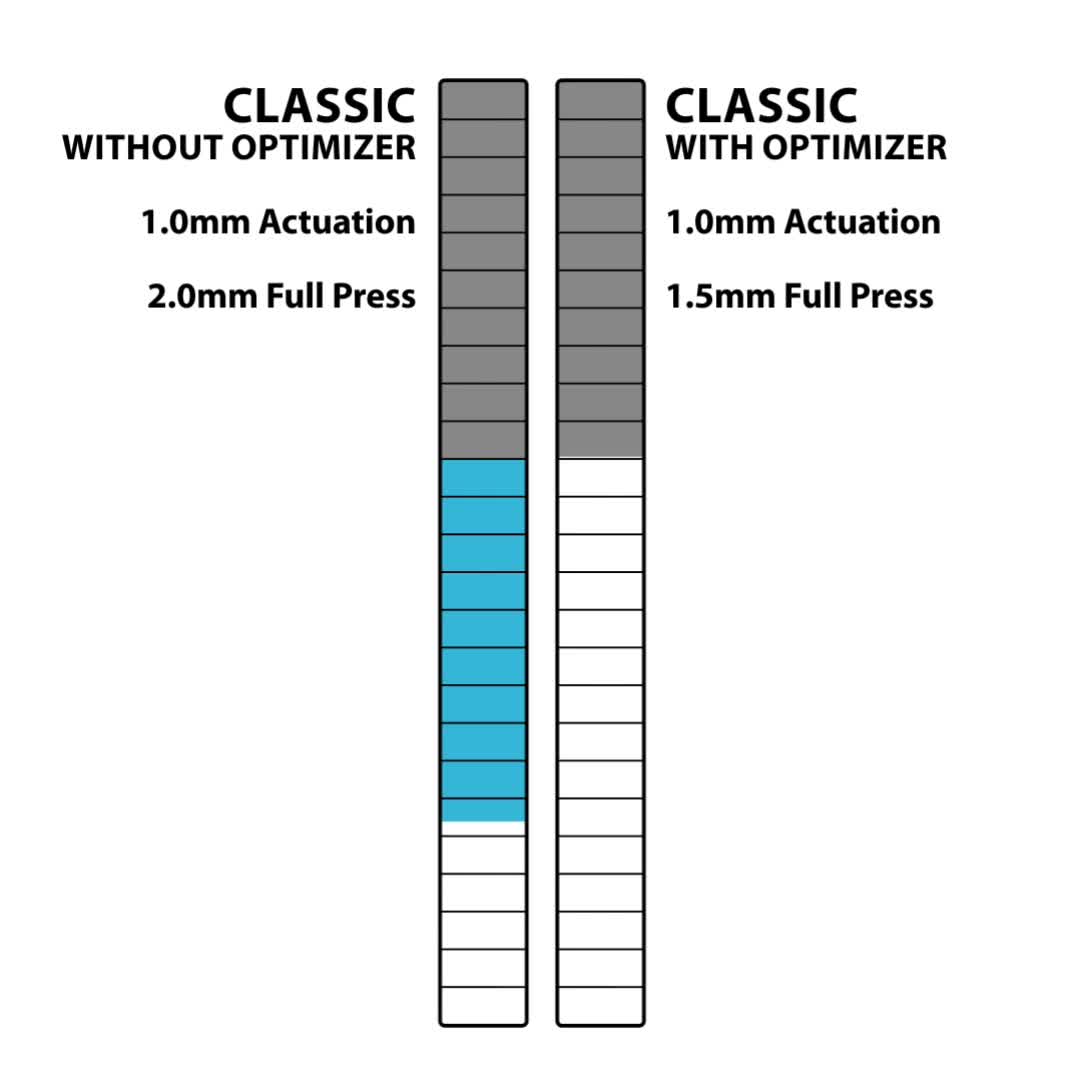 Watch Classic Vs. Classic OP | Streamable