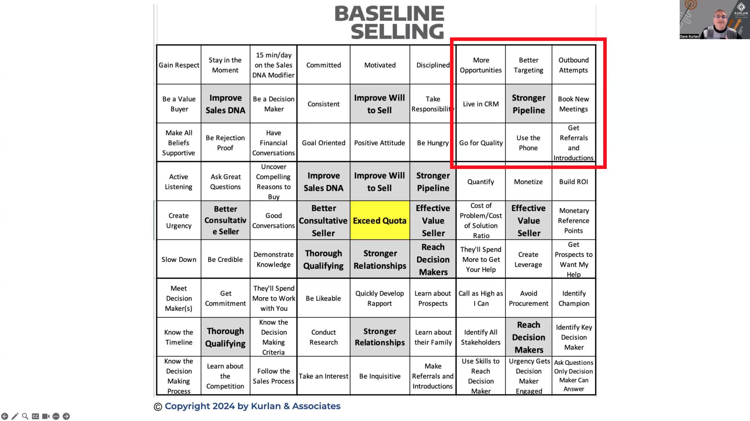 Watch Rant on the Sales Grid - A Blueprint for Success | Streamable