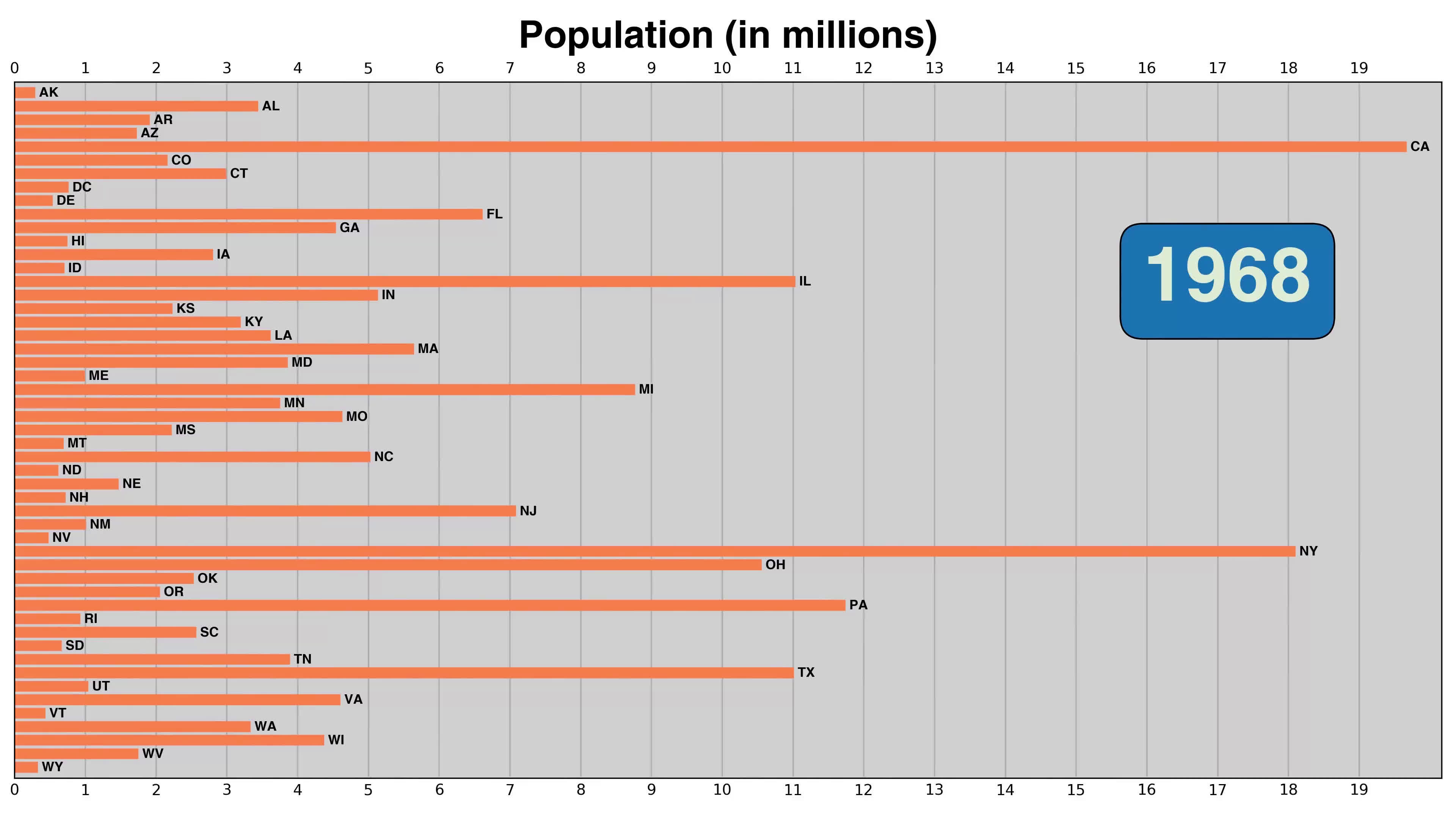 US Population Growth (1900-2017)