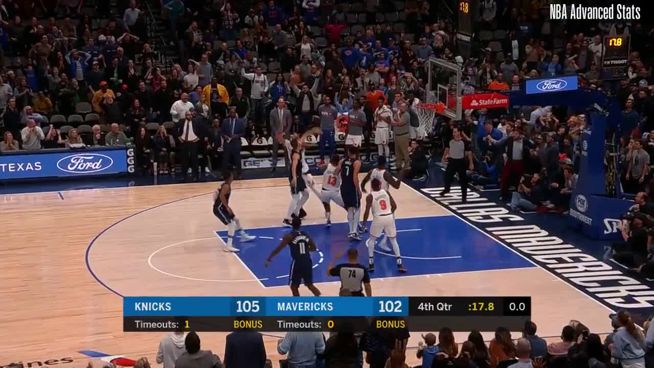 NBA.comStats Video and Shotcharts