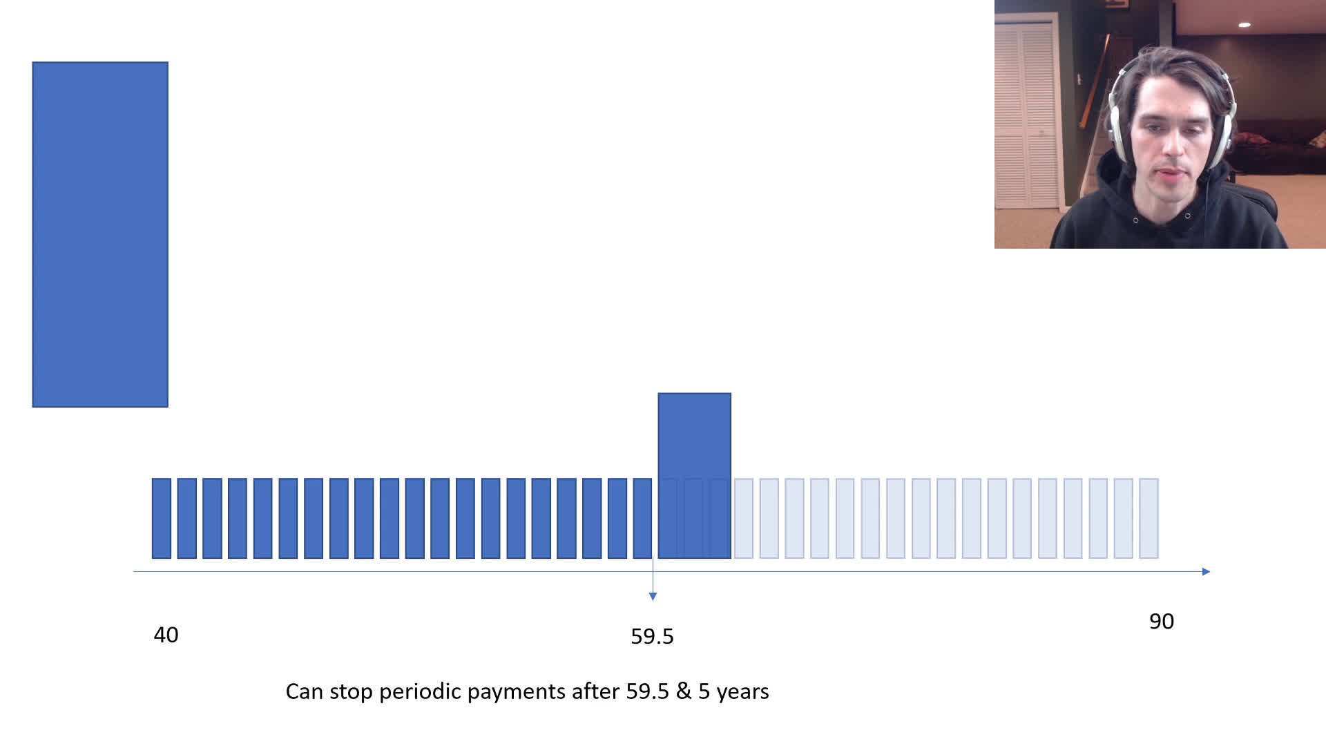 Watch Access Retirement Accounts Early - SEPP 72t | Streamable