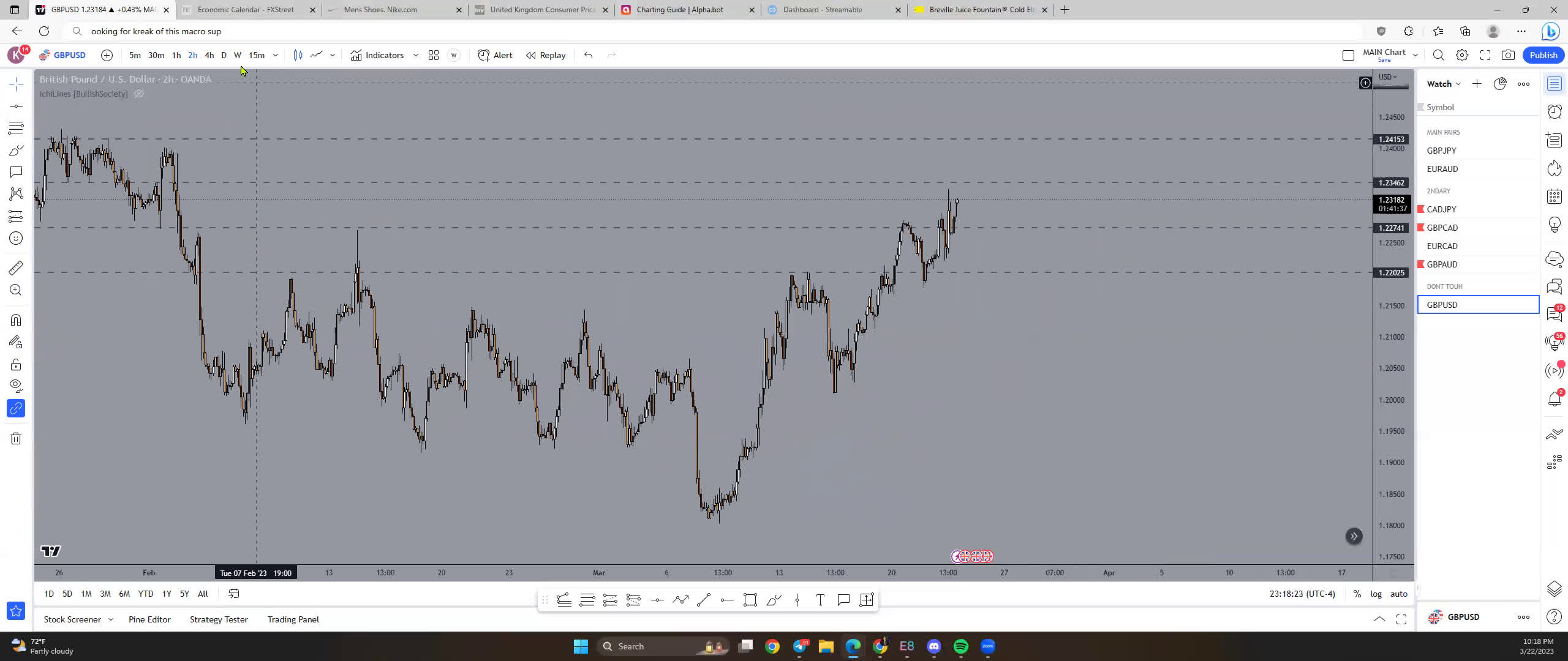 How i draw my weekly