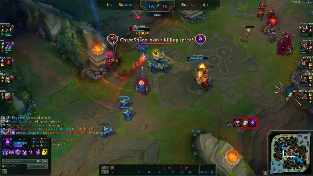 Predicting Chase Shaco