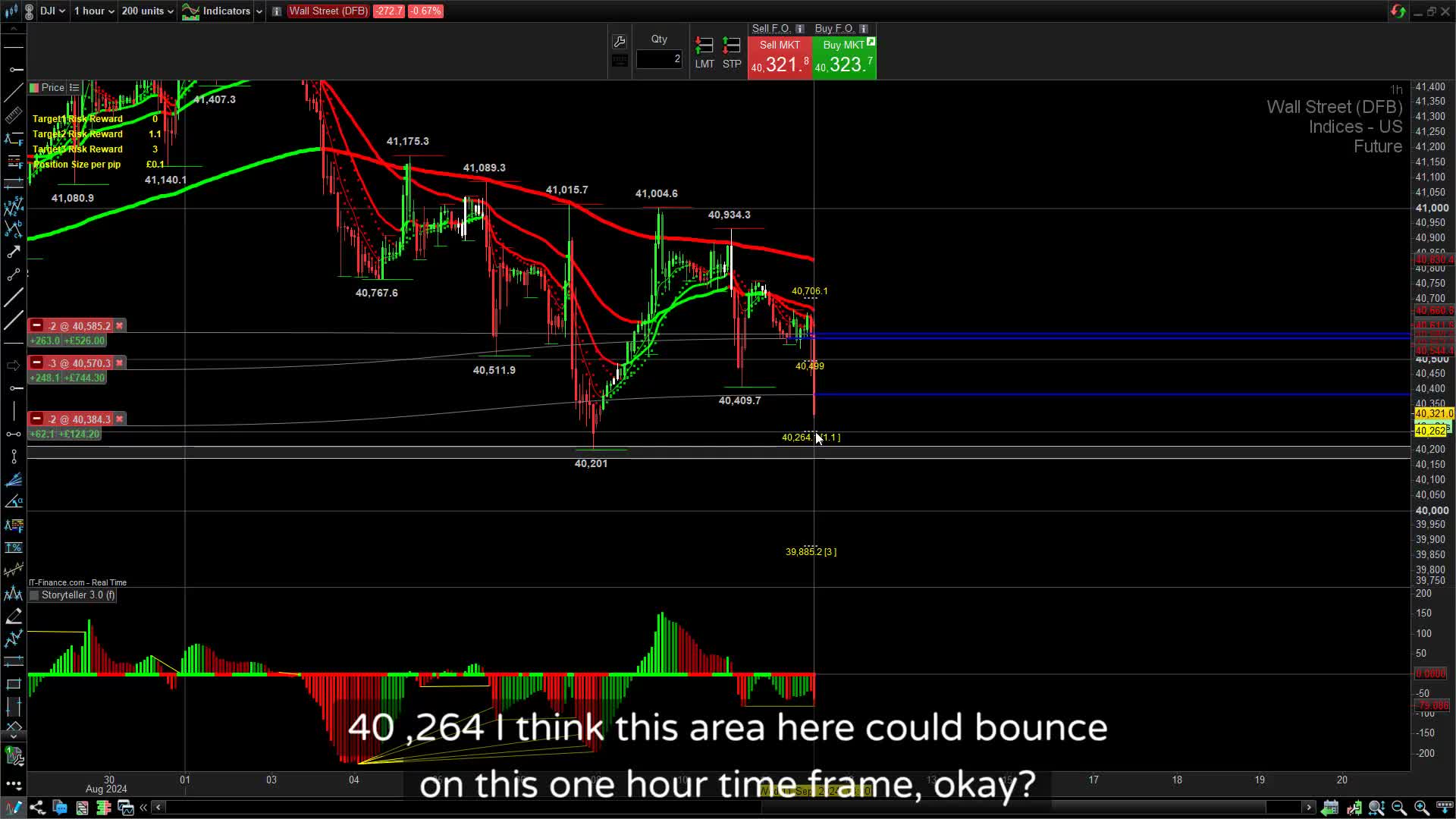 Watch riverside_dow_trade walk through recap_lee_trading (1) | Streamable
