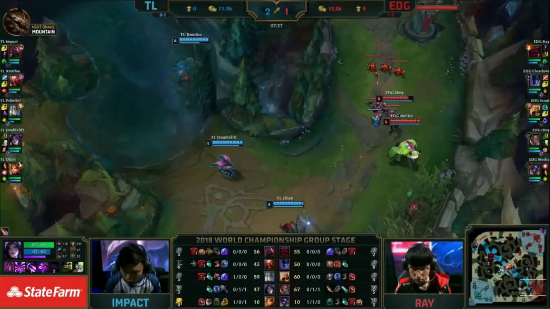 [2018][Worlds](D3) TL vs EDG: Xmithie Gank
