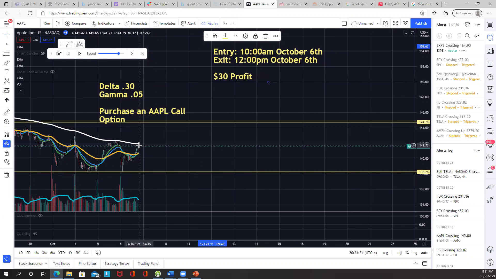 Options and 2-Point Moves In and Out Chart Art