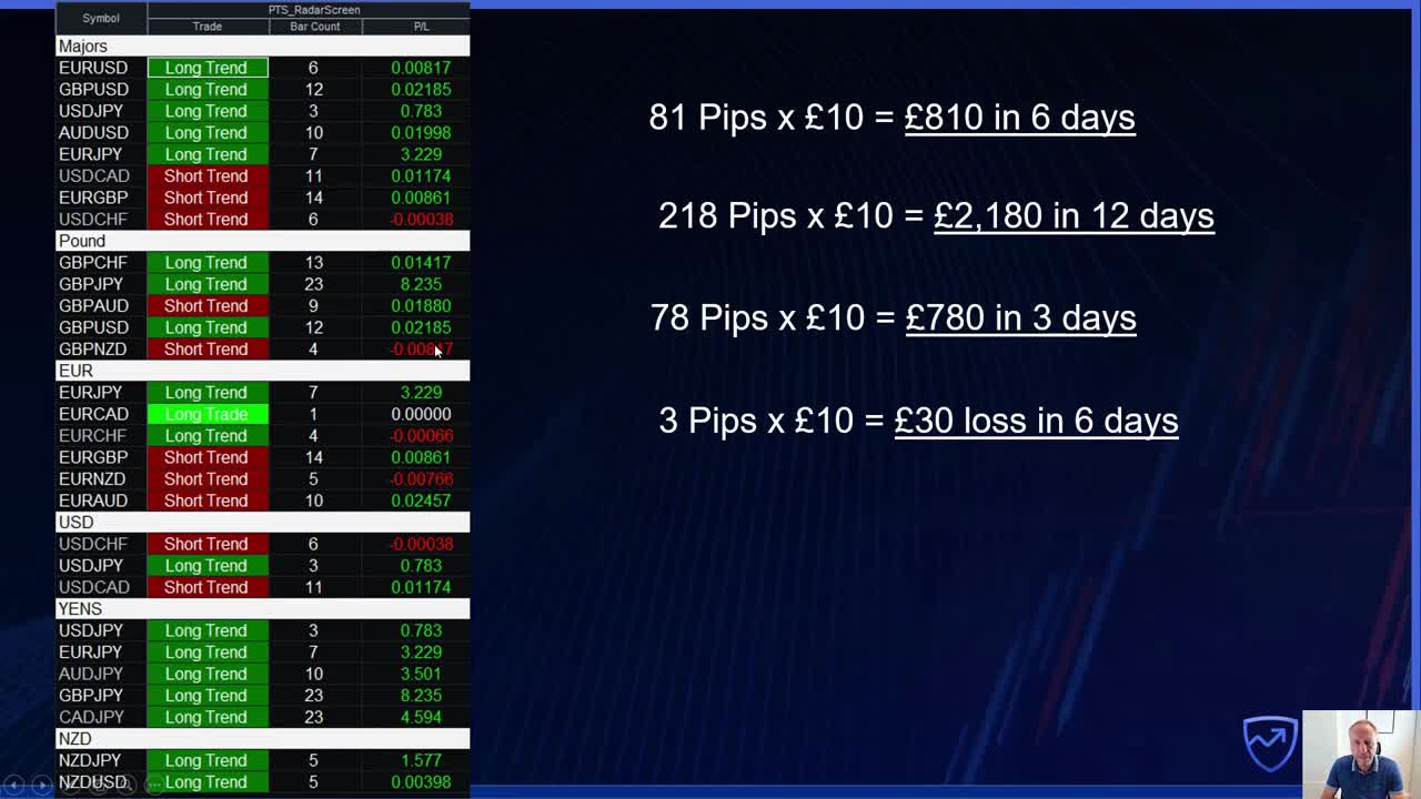 Watch _ Learn to Trade _ Trading College UK (1) | Streamable