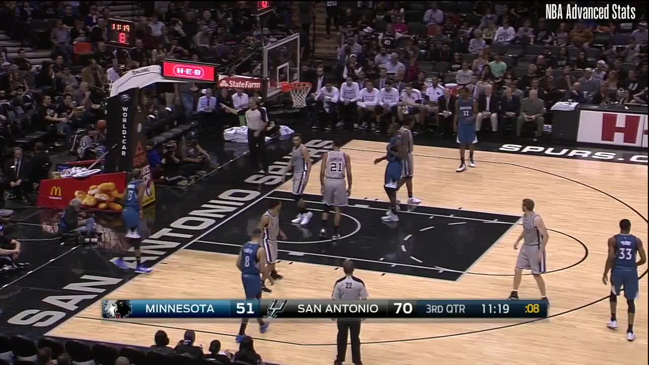 Lopez & Duncan Block Technique