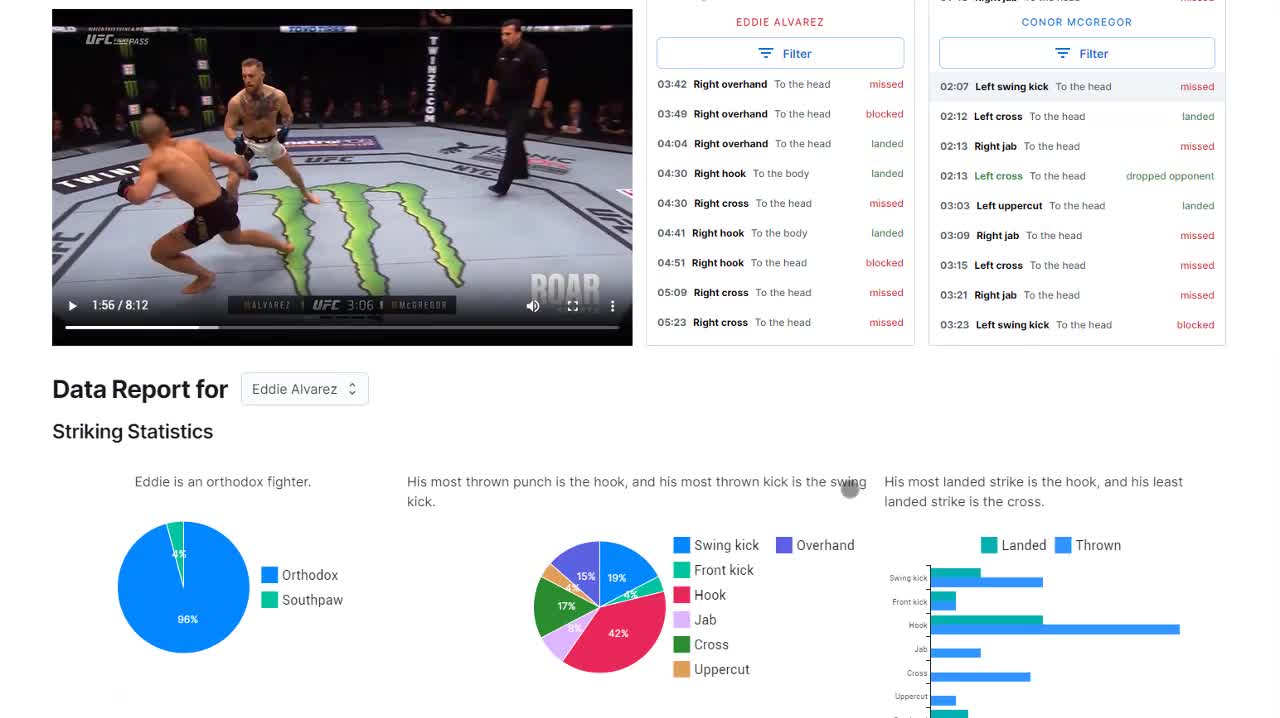 Watch Striking Analysis Demo | Streamable