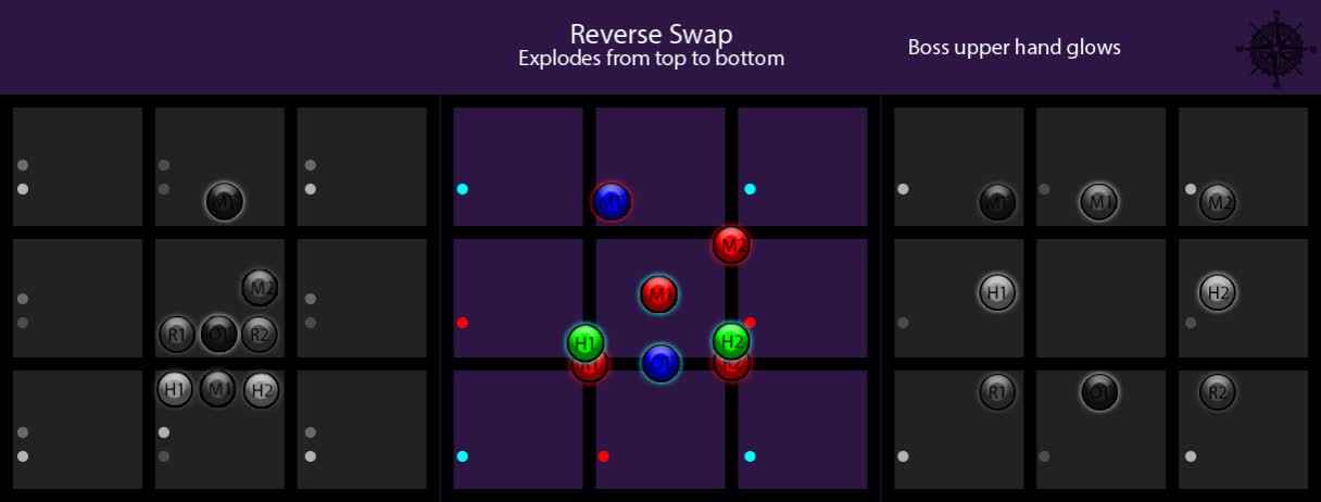 Reverse_Swap