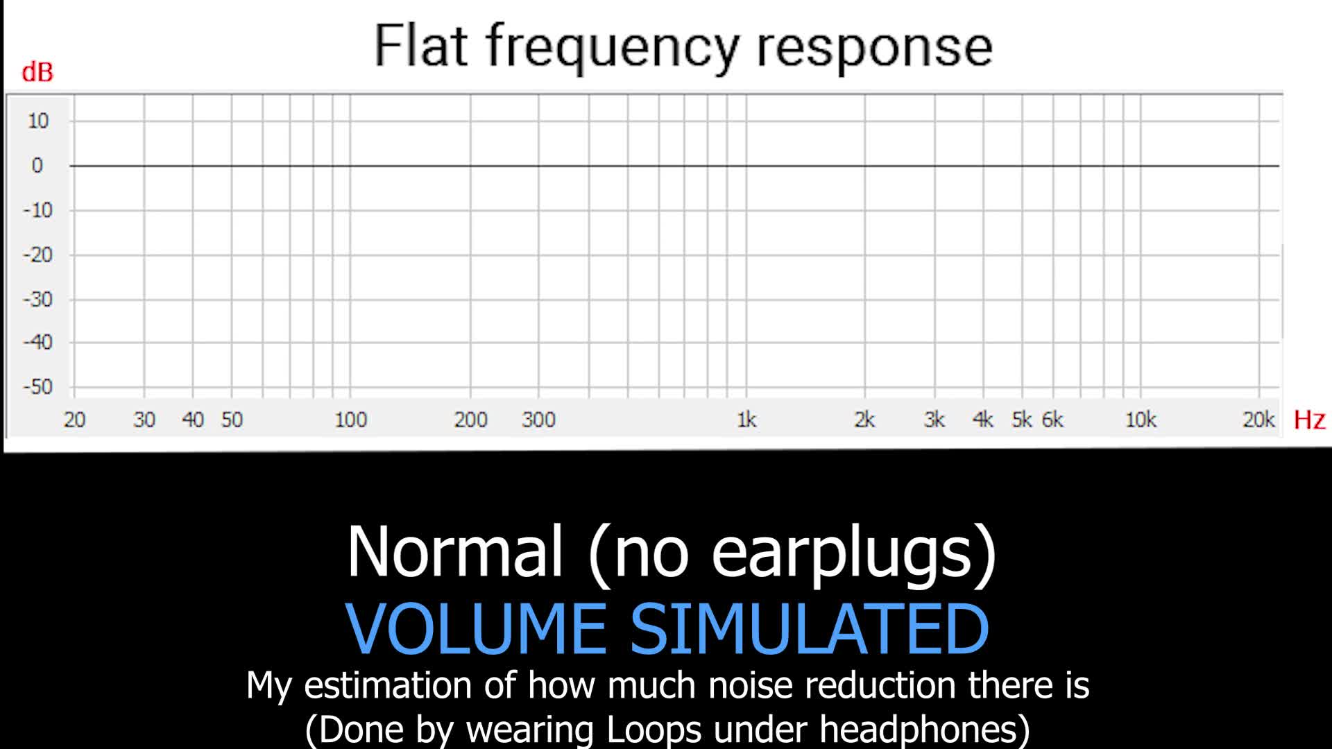 Frequency video