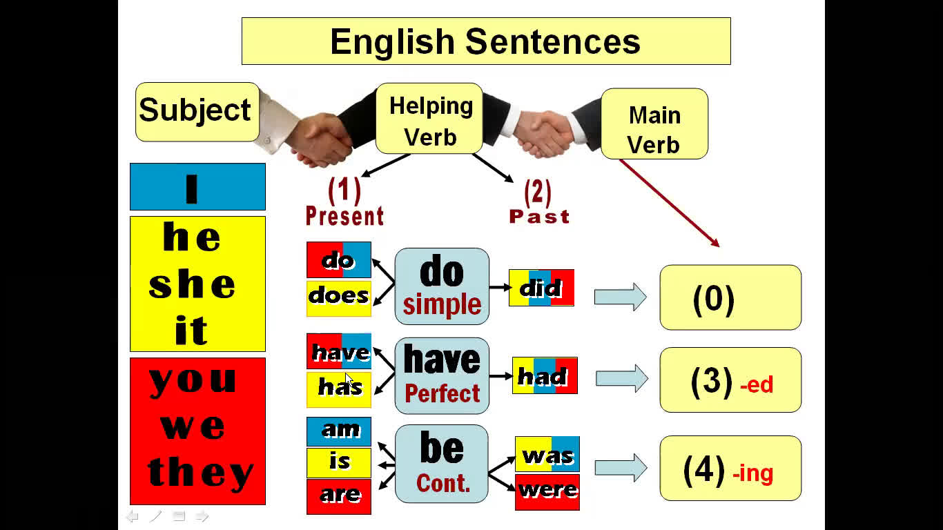 Watch G150 - Lecture 6 | Streamable