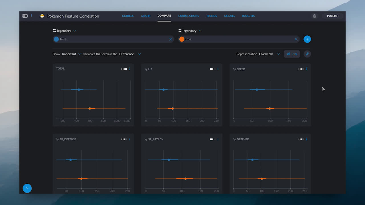 Watch Compare Charts - Overview | Streamable