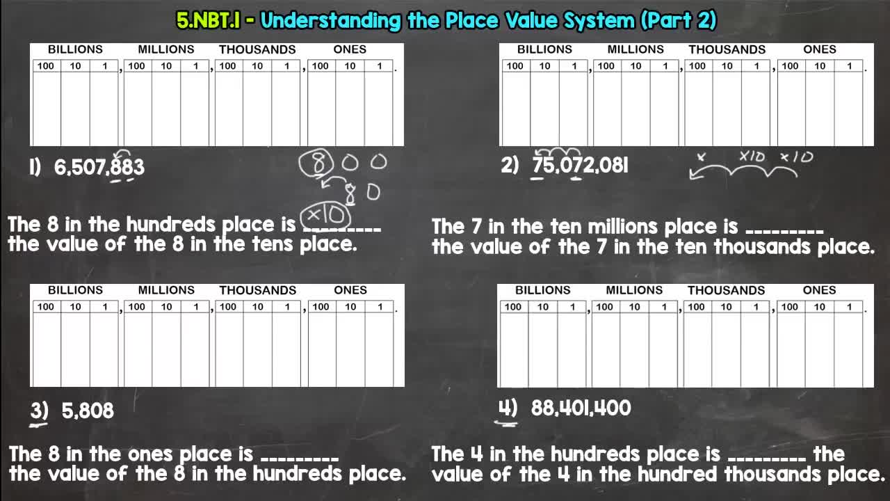 Understanding The Place Value System Understanding The Place Value System