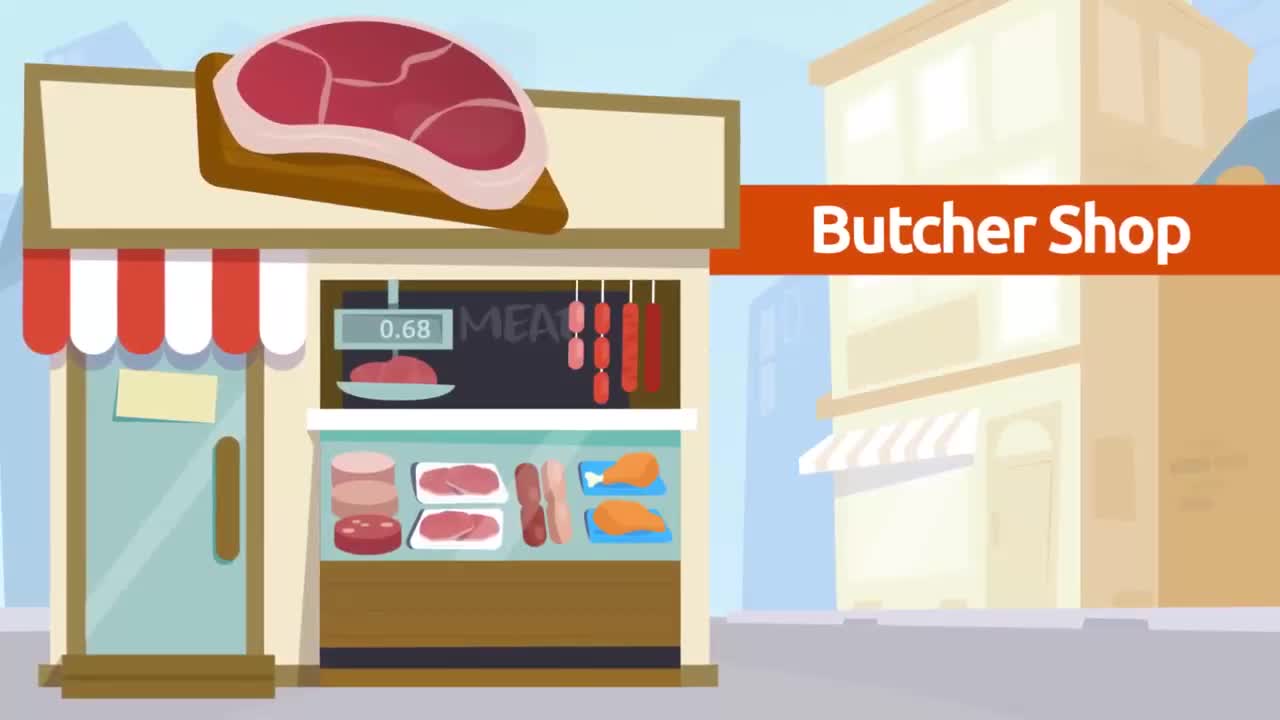 Types of STORES for Kids - Going Shopping Around the City - Vocabulary ...