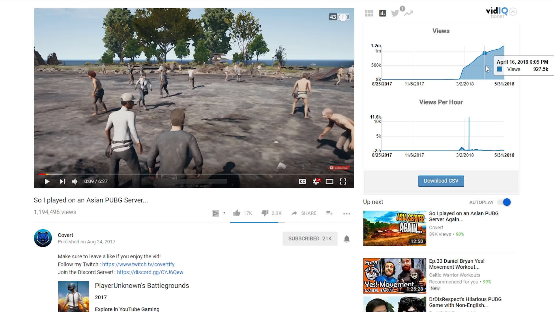 case study for reddit