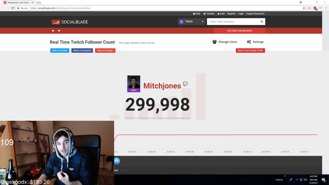 Mitch almost reaches 300k followers